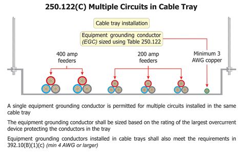 Sizing Of Conductors Related To Grounding And Bonding Iaei Magazine