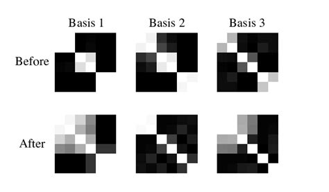 Similarity Matrixes Between Actions Measured By The Projection Kernel Download Scientific