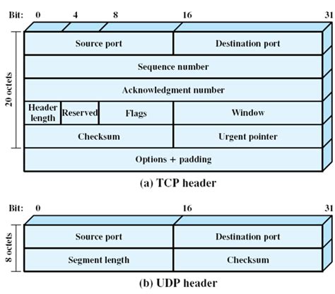 Arsitektur Protokol TCP IP Dan Aplikasi Berbasis Internet Eko S Article