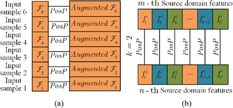 Figure 3 From A Novel Multidomain Contrastive Coding Based Open Set Domain Generalization