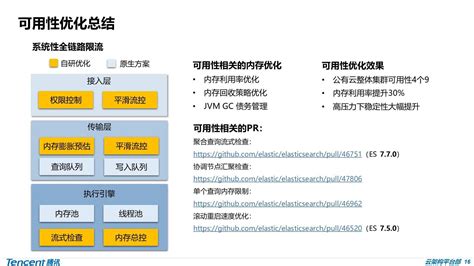Elasticsearch内容分享（八）：es大厂实践 哈啰、腾讯、美团elasticsearch 围栏 Csdn博客