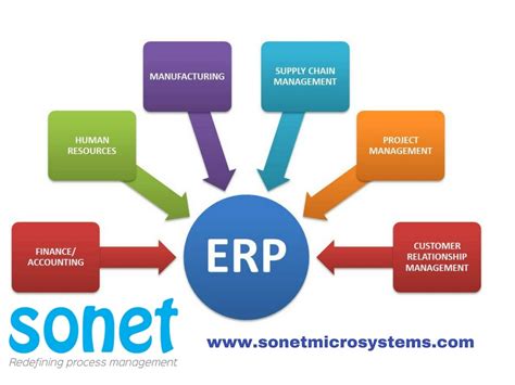 University Erp Software Sonet Microsystems By Sonet Microsystems Medium