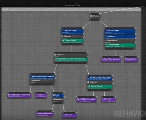 alexander yakunin on linkedin ue5 ue gamedev ai behaviortree