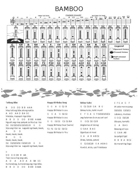 Notes Its All About The Old Flute Chart That Can Be Found On