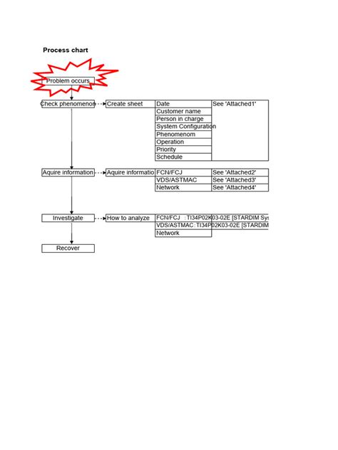 Stardom Checksheet Pdf Systems Engineering Computer Engineering