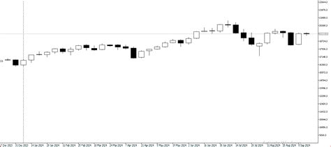 Free Download Of The Code To Check And Delete Chart Objects For Mt5 Script By Anumbachika