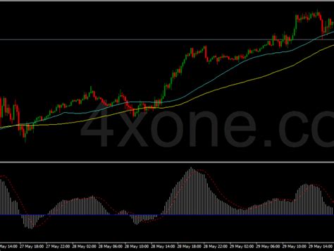 Cobra Forex Scalping System 4xone