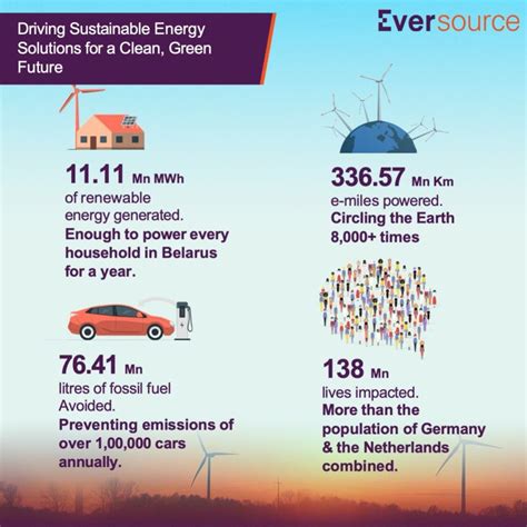 Nationalenergyconservationday Energyconservation Sustainability