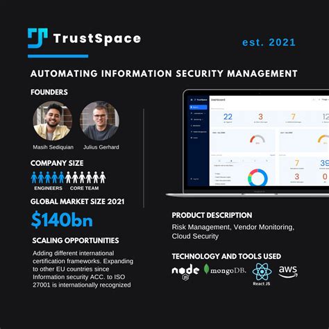 Gogroup On Linkedin Cybersecurity Compliance Nodejs Reactjs Aws