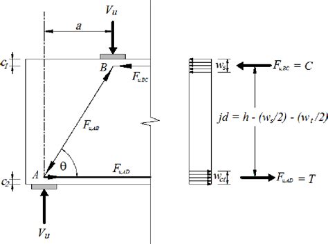 Figure 2 From A Strut And Tie Model For Steel Fiber Reinforced Concrete