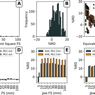 Comparison Between Measured And TPS Calculated Output Factors A Download Scientific Diagram