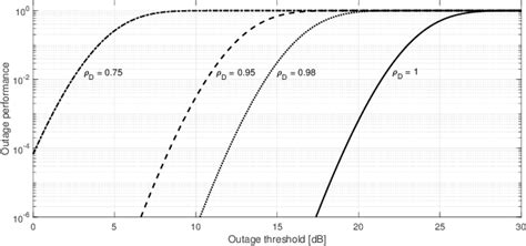 Figure 1 From Impact Of Imprecise Sequential Resource Allocation In