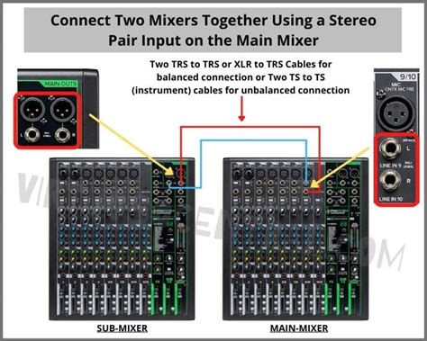 How To Connect Two Mixers Together 4 Simple Methods Virtuoso Central