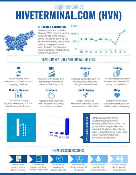 Hvn Beginner Guides R Hiveproject Net