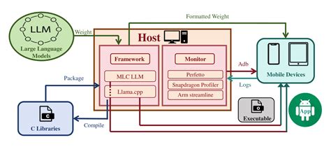 mobileaibench benchmarking llms and lmms for on device use cases ai