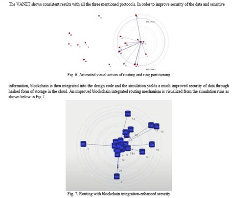 Advanced Vehicular Ad Hoc Network Vanet Technology Using Blockchain