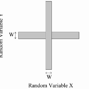 2D Continuous Sample Space The Sample Space Download Scientific Diagram
