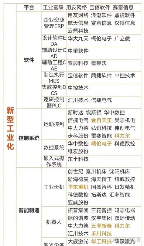 A股：黄金新质生产力新型工业化设备更新一体化压铸等概念核心龙头股一览！（名单） 知乎