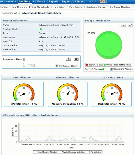 Ibm Aixシステムのパフォーマンスとアプリケーション 監視 Applications Manager