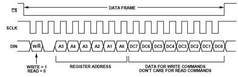 How To Using Spi And Fpga With Labview And Embedded Sensors Ni
