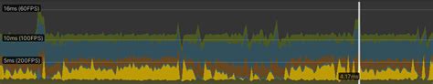 URP VR Stutters Due To Large Time Spent In DXGI WaitOnSwapChain And Gfx WaitForRenderThread