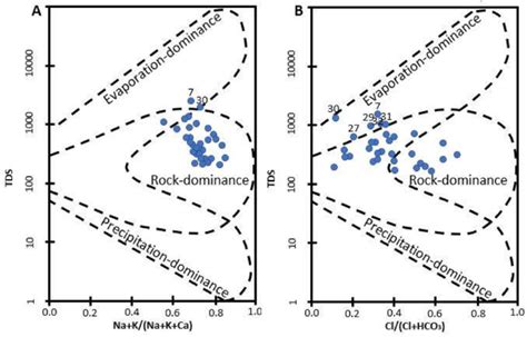 Groundwater Plot On Gibbs Diagram Download Scientific Diagram