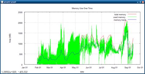 Faq1771 サーバーのメモリ使用量をグラフ表示するには