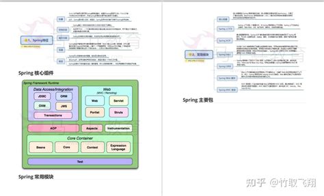 2025年面试必问的java面试八股文及答案整理（纯干货，超详细）java中级面试八股文 Csdn博客