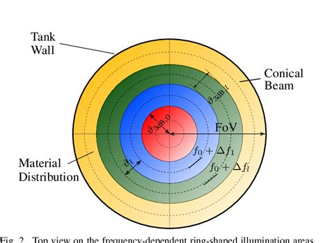 Analytical Calculation Of A The Phase Distribution Of The Objective Download Scientific