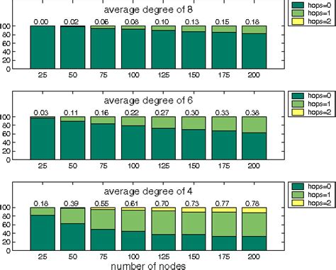 Figure 3 From A Fast Rerouting Scheme For Ospfis Is Networks