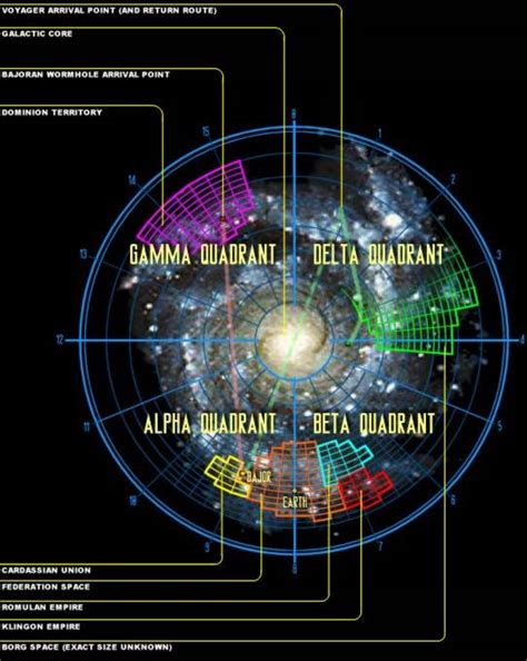 Mapping The Delta Quadrant