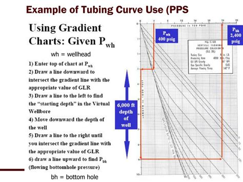 ppt two phase flow in vertical wells notes to accompany week 5 lab