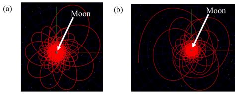 A Low Thrust Enabled Trajectory Of A Spacecraft Integrated Backwards Download Scientific