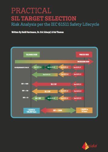 Practical Sil Target Selection Risk Analysis Per The Iec 61511 Safety Lifecycle By Heidi