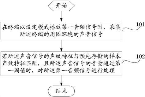 Audio Signal Processing Method And Terminal Eureka Patsnap
