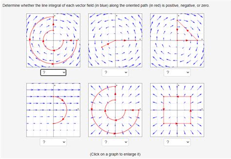 Solved Determine Whether The Line Integral Of Each Vector Chegg