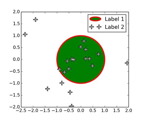 Pylabexamples Example Code Legenddemocustomhandlerpy — Matplotlib