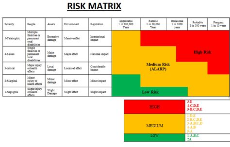 How To Do Health And Safety Risk Assessment Step Wise Guide Method