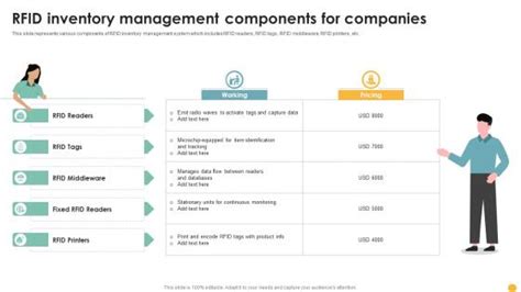 Rfid Inventory Management Components For Companies Ppt Powerpoint