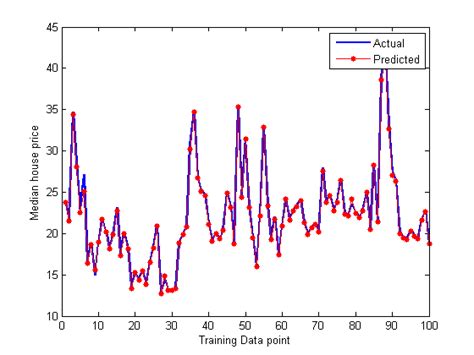 Boosted Regression Matlab And Simulink