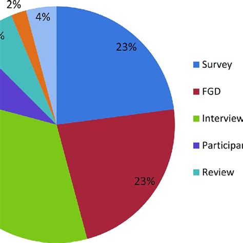 Example Of Data Extraction Table Download Table