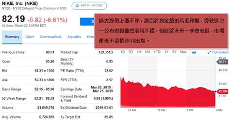 美股聯準會透露今年底前停止緊縮政策，升息步伐暫停後，週五道瓊引爆殺機重挫460點，挑戰26000點高位失敗，未來震盪開始加劇，科技股仍是主流