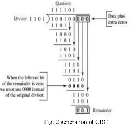 Figure 8 From The Design And Implementation Of A Programmable Cyclic