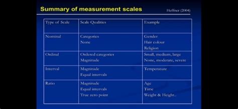 Introduction To Statistics And Frequency Distribution Flashcards Quizlet