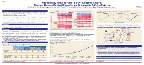 Pdf Monotherapy With Filgotinib A Jak1 Selective Inhibitor Reduces Disease Related