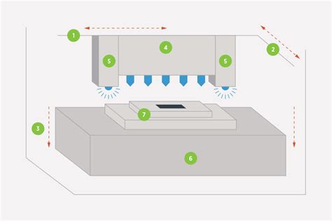 Polyjet 3d Printing Get Elastomeric 3d Printed Prototypes