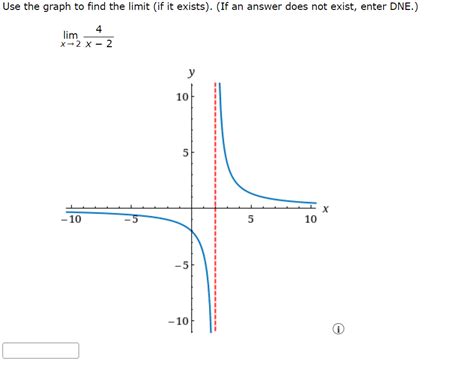 solved use the graph to find the limit if it exists if
