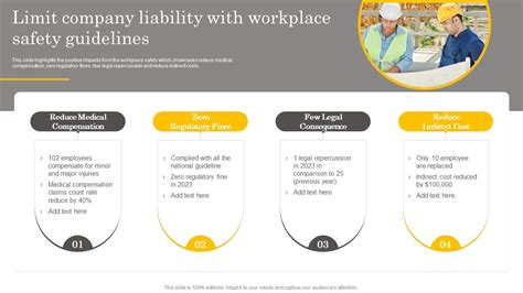 Limit Company Liability With Workplace Safety Guidelines Manual For