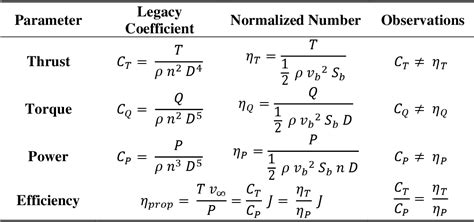 Propeller Thrust Calculator At Stanley Urbina Blog