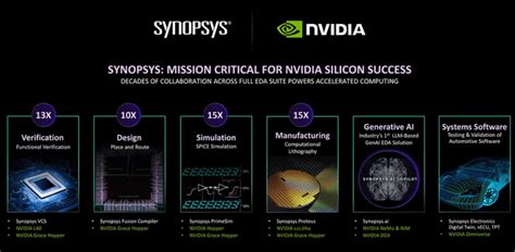 Nvidia Unveils Blackwell B200 Gpu Quantum X800 Q3400 Infiniband Switch Connectx 8 Supernic